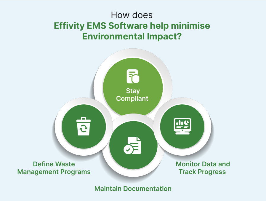 Minimize Environmental Impact with Effivity EMS Software